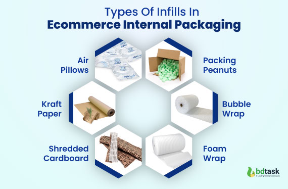 What Is eCommerce Packaging - Treat Or Need In Online Business